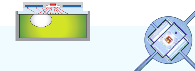 Opto-electronic sensor - Stahl-Libellen